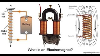 How to make an Electro Magnet ? DIY | Doovi