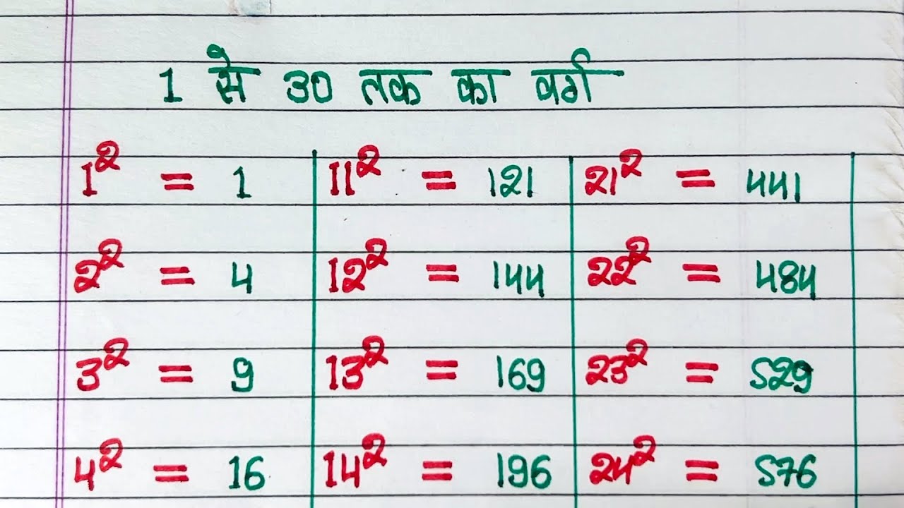 1 से 30 तक का वर्ग | Square root 1 to 30 | 1 se 30 tak varg - YouTube