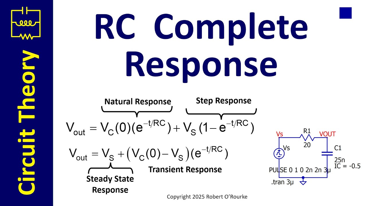RC Complete Response - YouTube
