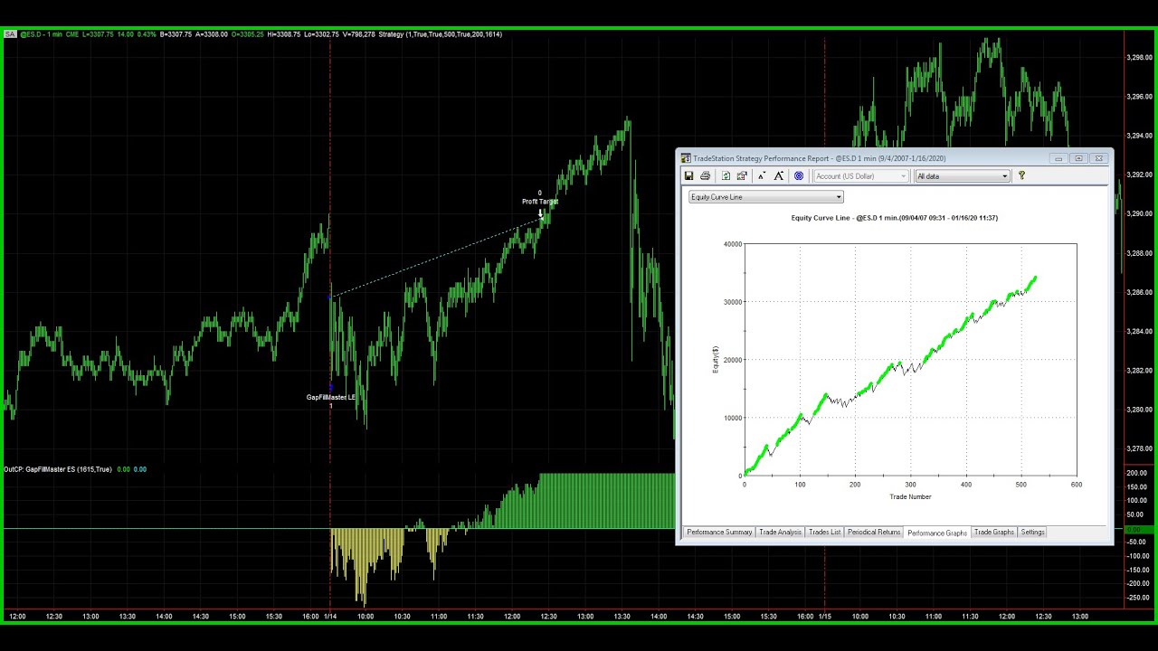 Gap Fill Master Trading System in Tradestation MultiCharts and ...