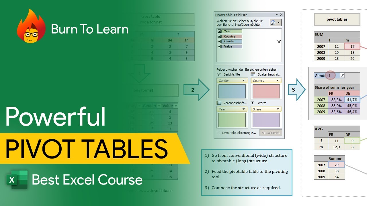 Pivot Tables Made Easy | Excel - YouTube