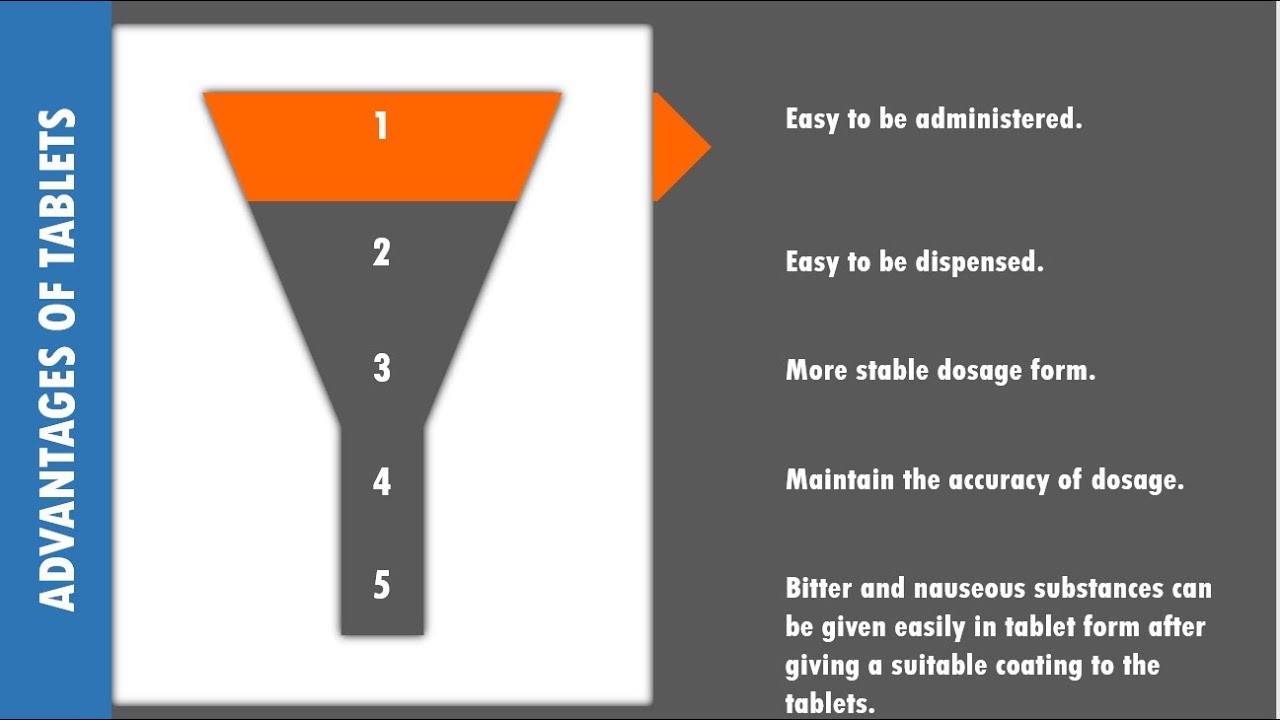Tablets, Advantages, Disadvantages - YouTube