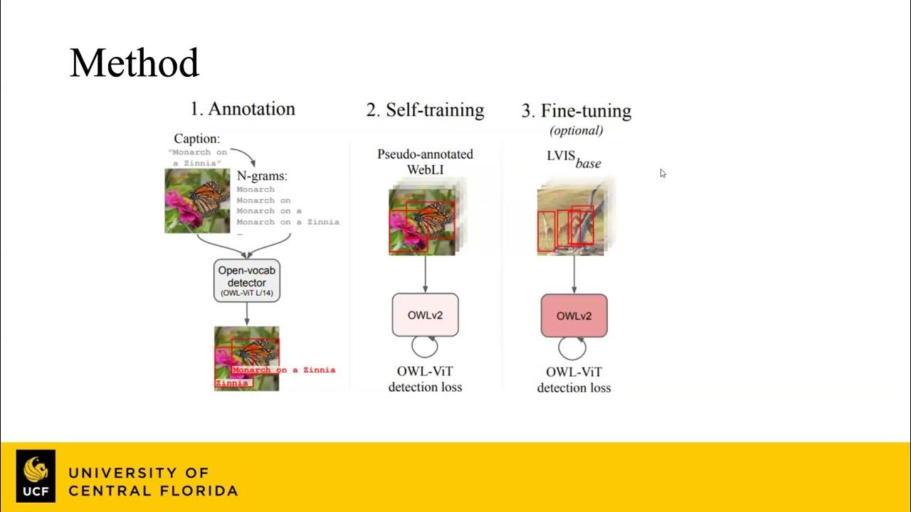 Lecture 20 - OWLv2: Scaling Open-Vocabulary Object Detection - YouTube