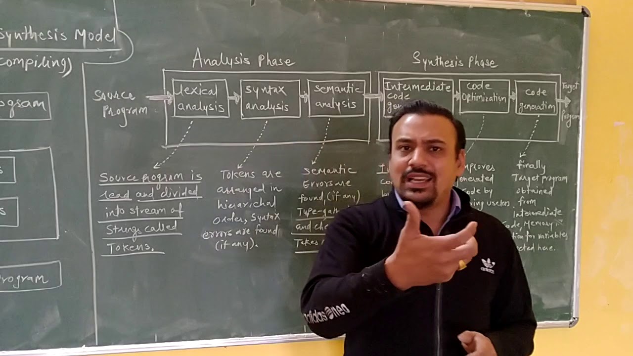 3. ANALYSIS-SYNTHESIS MODEL OF COMPILER - YouTube