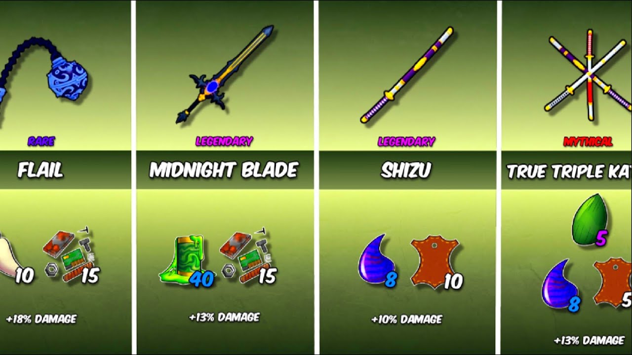Every Second Sea Sword Blacksmith Upgrade Requirement! Blox Fruits ...