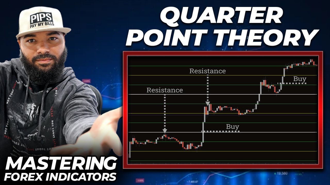 Mastering Indicators - Quarter Points | @JayTakeProfits - YouTube