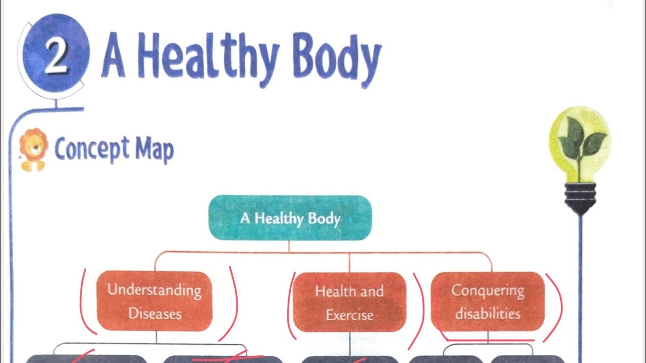 A Healthy Body Class 5 Earth Wise l A Healthy Body Evs Class 5 ...