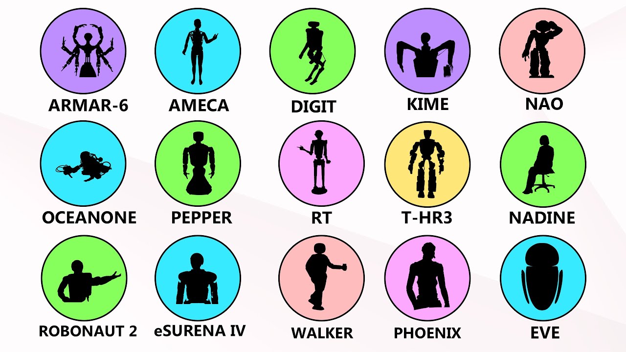 Every Humanoid Explained In 8 Minutes - YouTube