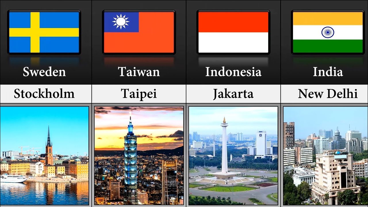 National Capitals From Different Countries | Part 2 - YouTube