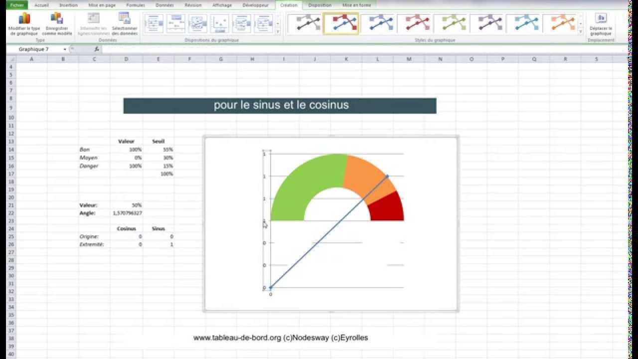 Réaliser un Indicateur tachymètre avec Excel - YouTube