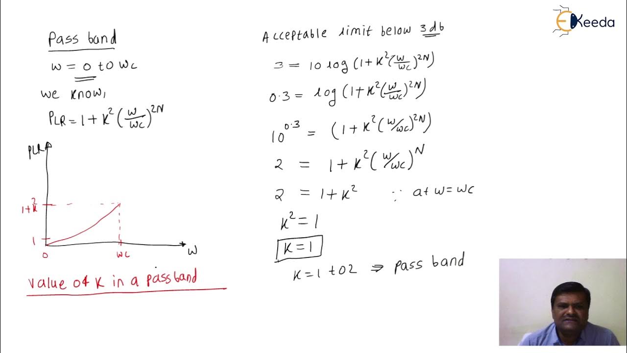 Maximally Flat Low Pass Filter Prototype - RF Filter Design - RF Design ...