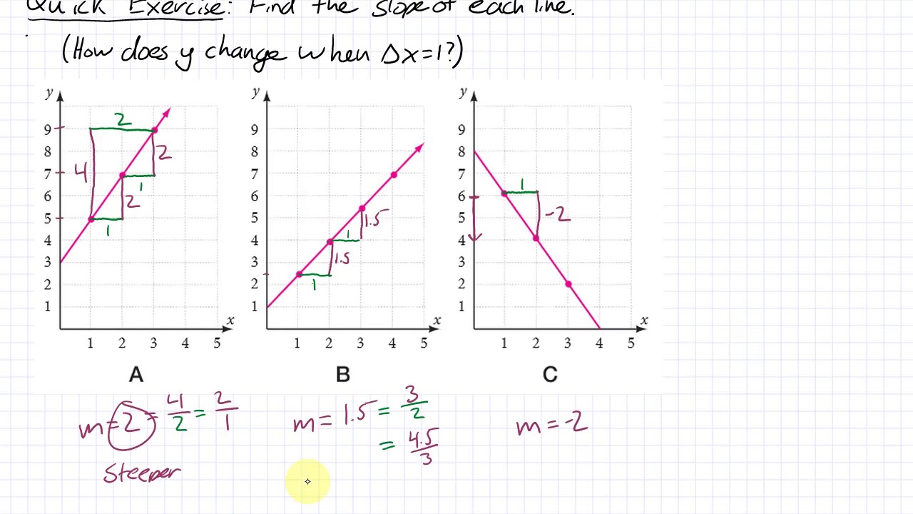 1.4 - Slope (concepts, ex 3) - YouTube