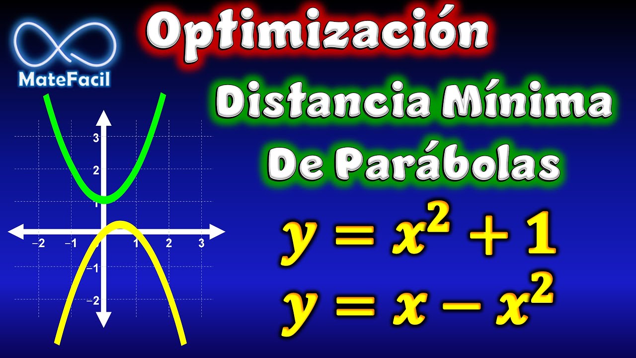 06 Optimizaci n Usando Derivadas Distancia Vertical M nima Entre Dos 06 Optimizaci n Usando Derivadas Distancia Vertical M nima Entre Dos