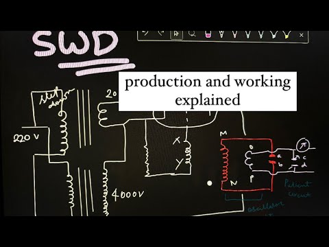 Short Wave Diathermy Production Explained (SWD) + Notes - YouTube