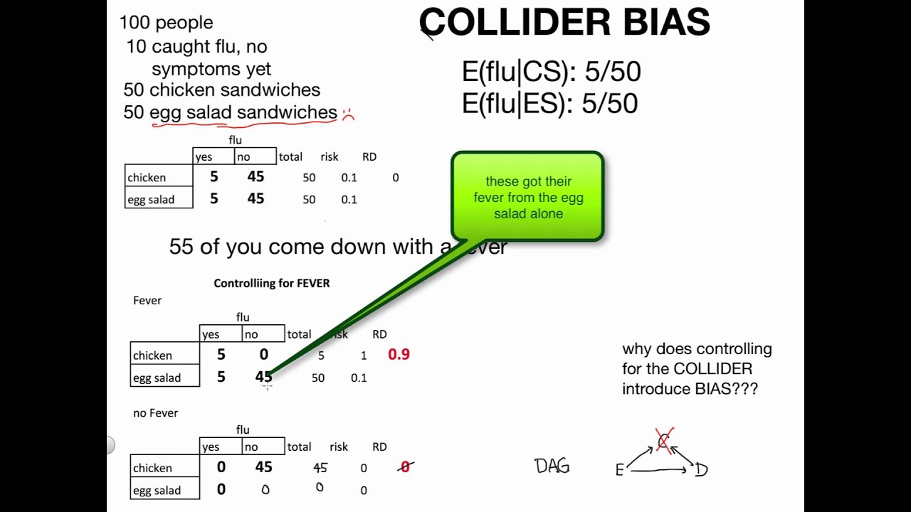 Epidemiology - DAGs and the Collider Bias - YouTube