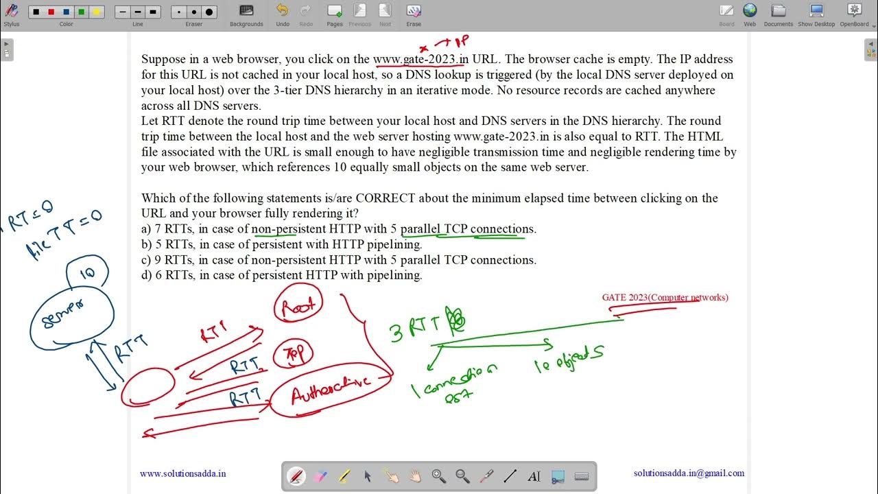 Gate 2023 Cn Ip Addressing Dns Gate Solutions Adda Gate Test Series Explained By