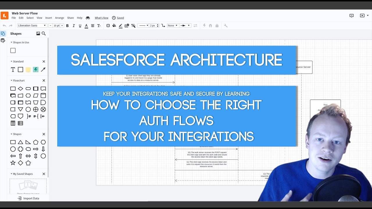 Salesforce Architecture Tutorial - How to Choose the right Auth Flow ...