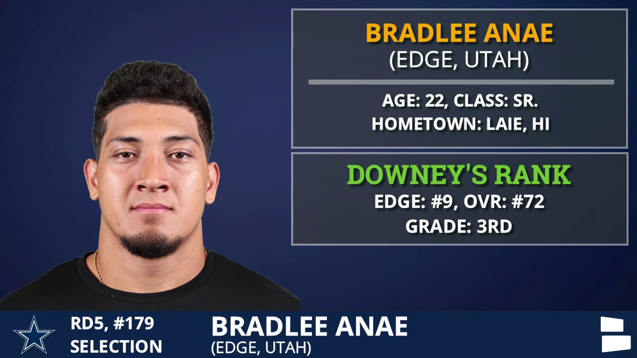 Dallas Cowboys Pick DE Bradlee Anae from Utah In 5th Round of 2020 NFL ...
