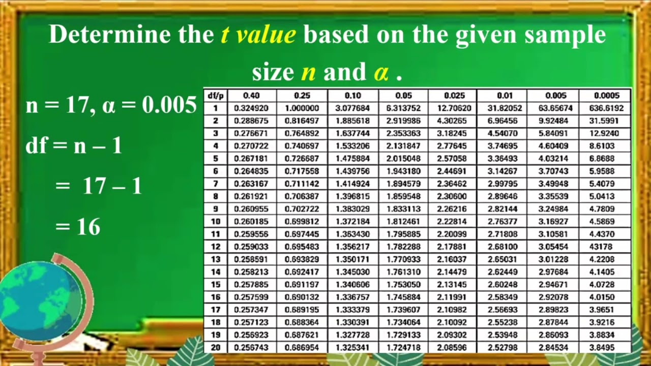 Percentile & T-Distribution - YouTube