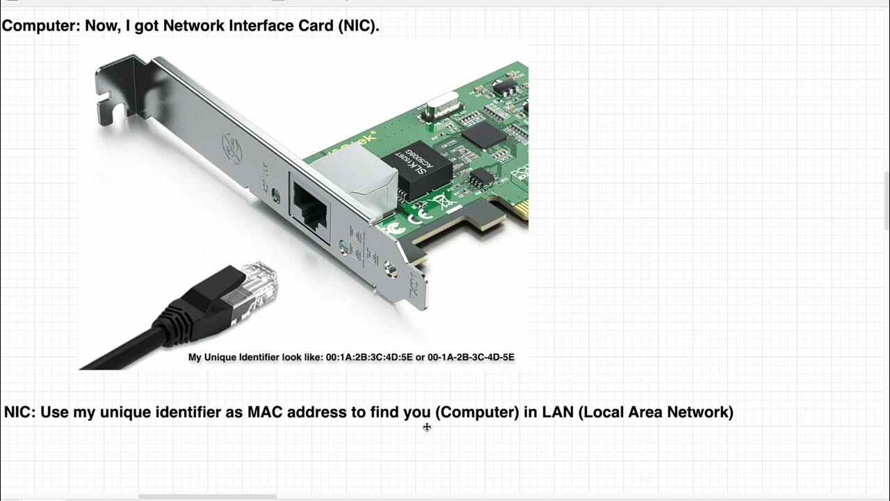 Understanding MAC/IP Addresses and about Communication through Network/Internet - YouTube