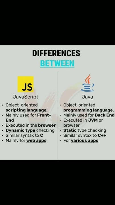 Difference Between Javascript And Java Javascript Java Coding Programminglanguage Shorts