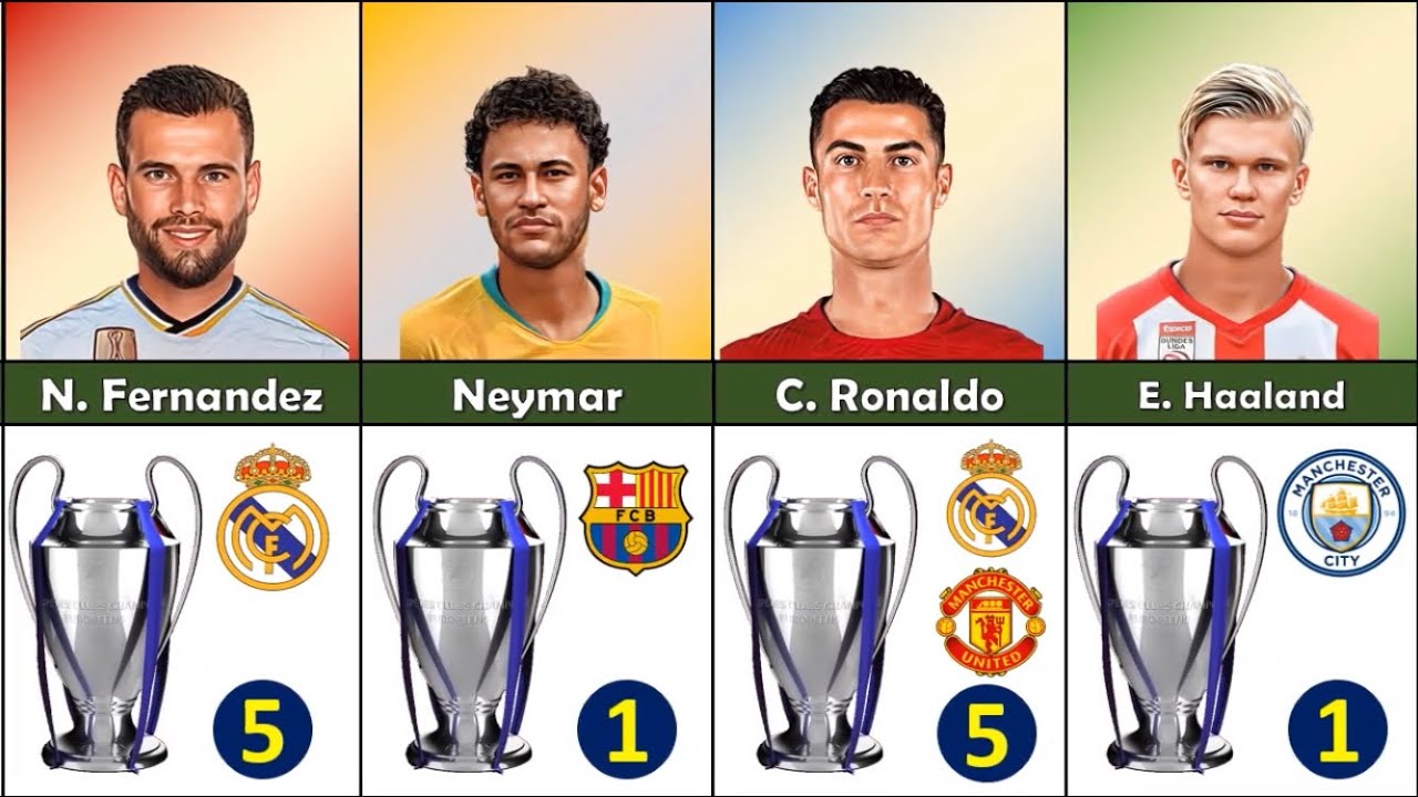 Best Players who Won UEFA Champions League - YouTube