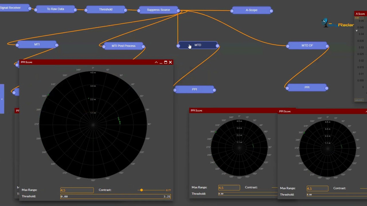 SkyRadar - Moving Target Indication and Moving Target Detection MTI MTD ...
