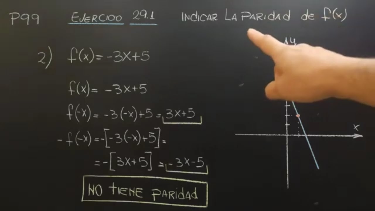 Paridad de una función lineal - Analizar la paridad - función si ...