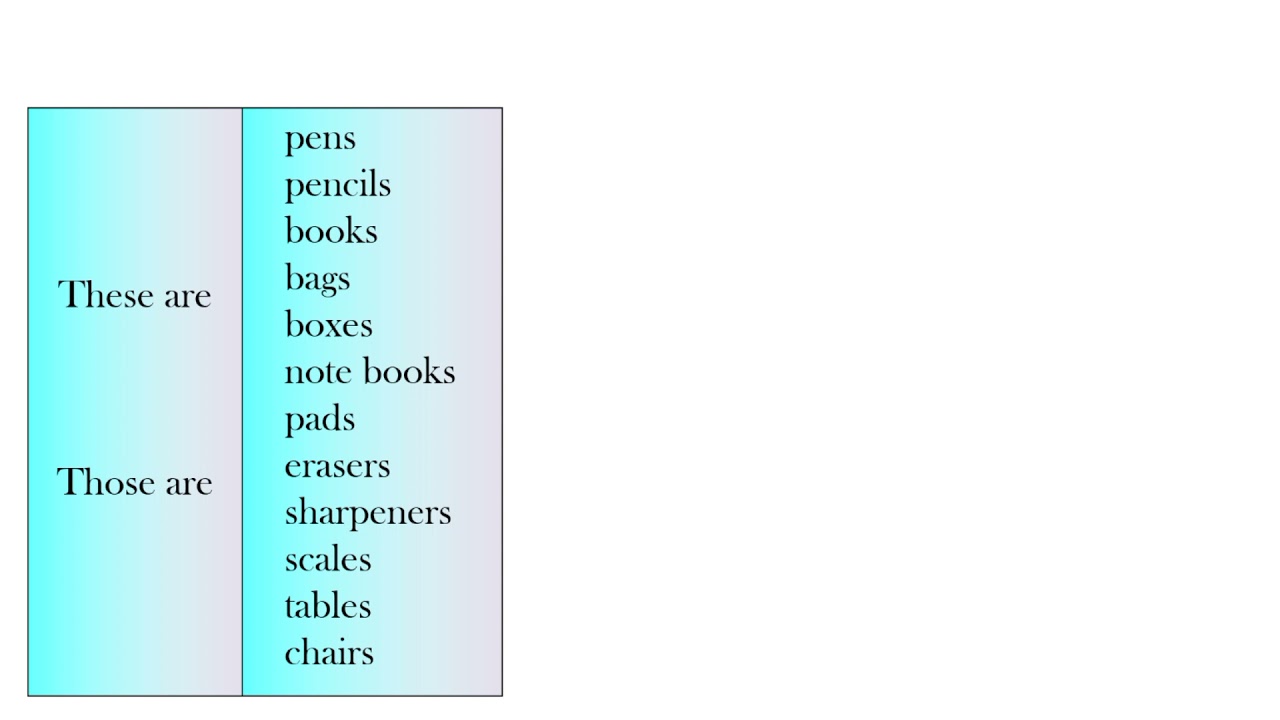 Substitution table-1, Class-2 - YouTube
