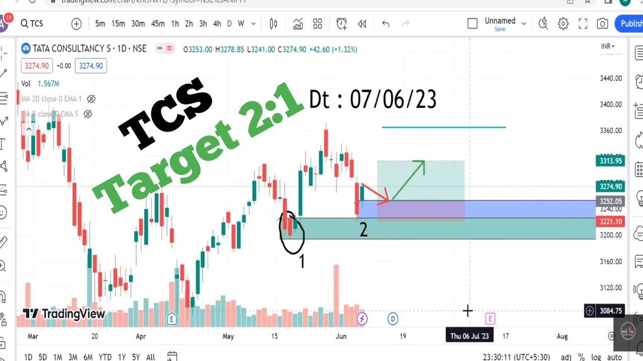 positional Trade || TCS || My Trade Fund || #trading #option #nifty ...
