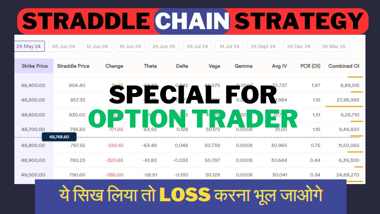 Straddle Chain SECRETS 📊 | Straddle Strategy for Options Trader ...