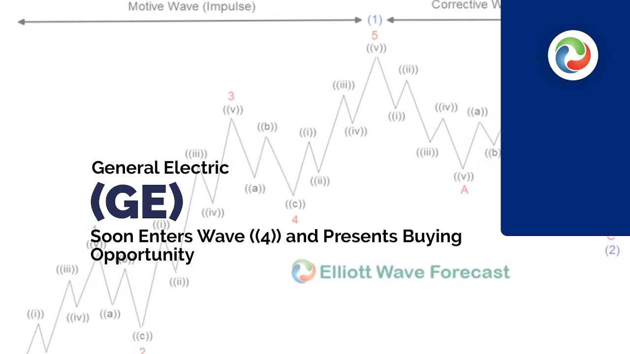 General Electric (GE) Soon Enters Wave ((4)) and Presents Buying ...