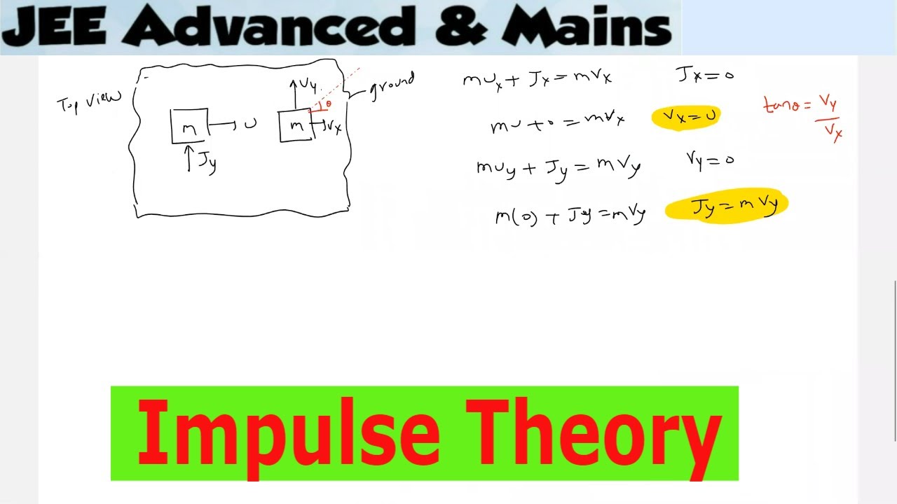 1) Physics | Impulse JEE | Basics of impulse - YouTube