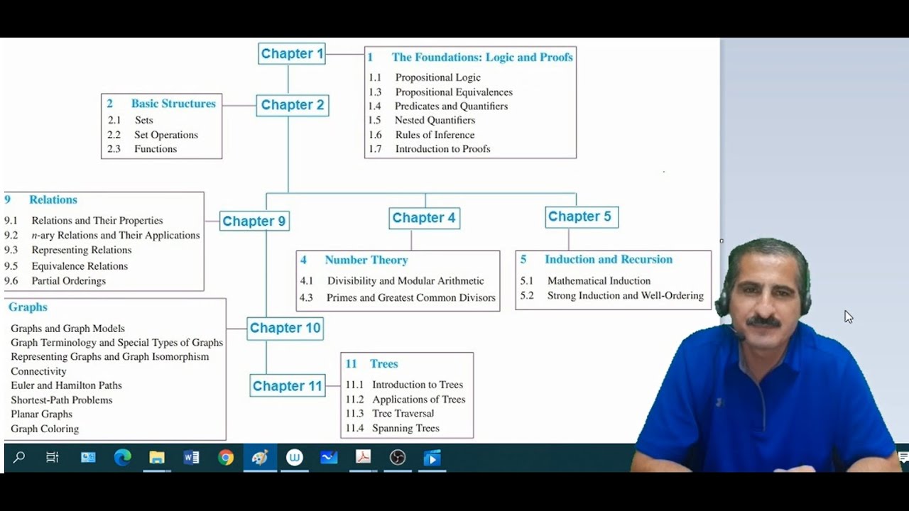 Introductory Video to Discrete Mathematics Course - YouTube
