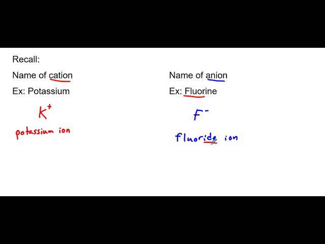 Potassium Ion Name Edexcel Common Ions And Common Vocab Used In Ionic