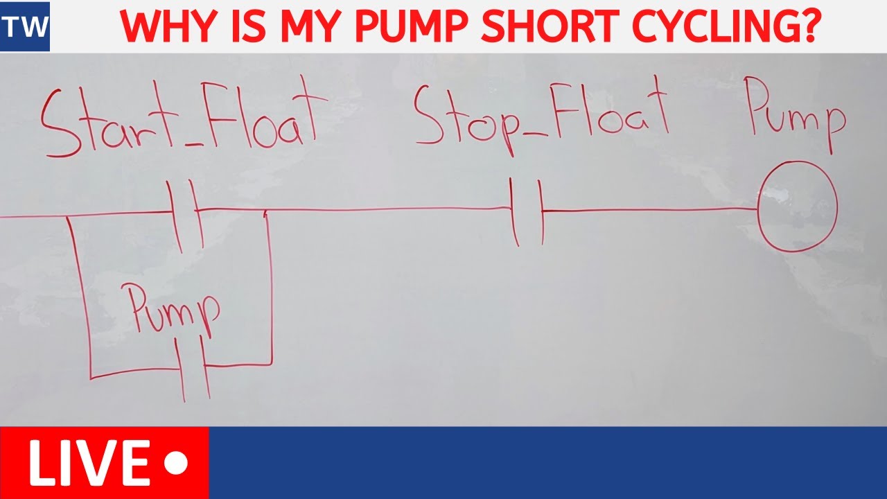 Troubleshooting a Start/Stop Float Switch PLC Logic for a Pump - YouTube