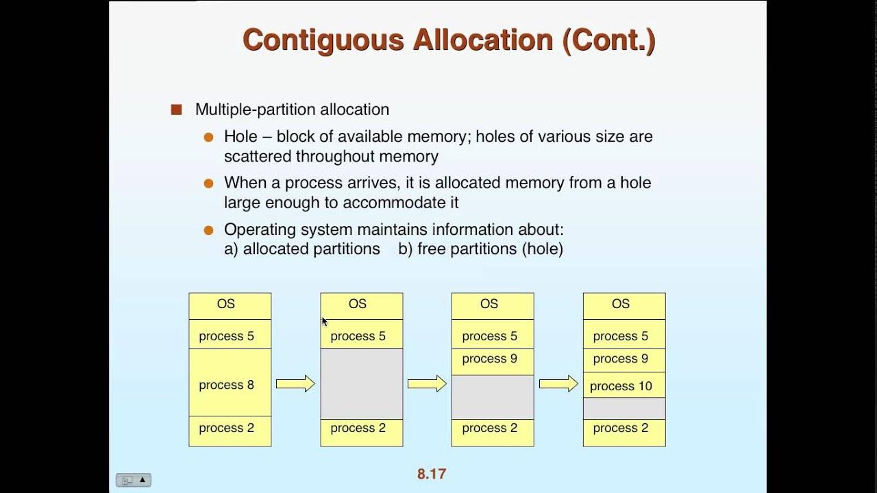 Principles of Operating System - Lecture 7 - YouTube