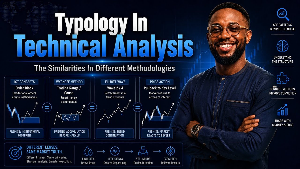 Typology in Technical Analysis Visual Breakdown by Analyst JayFx (John ...