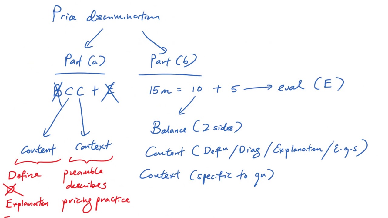 JC Economics Tutor - Analysing third deg pd - YouTube