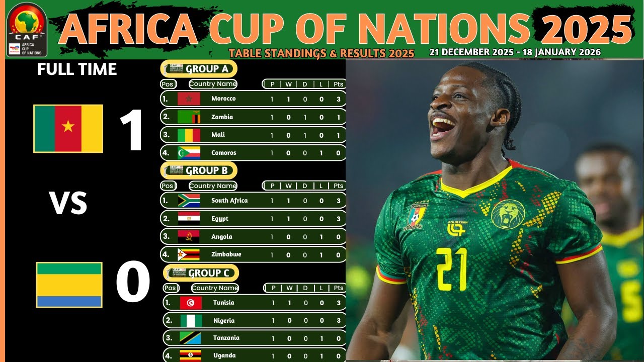 CAF Africa Cup Of Nations 2025 Table Standings Update Today & Results ...