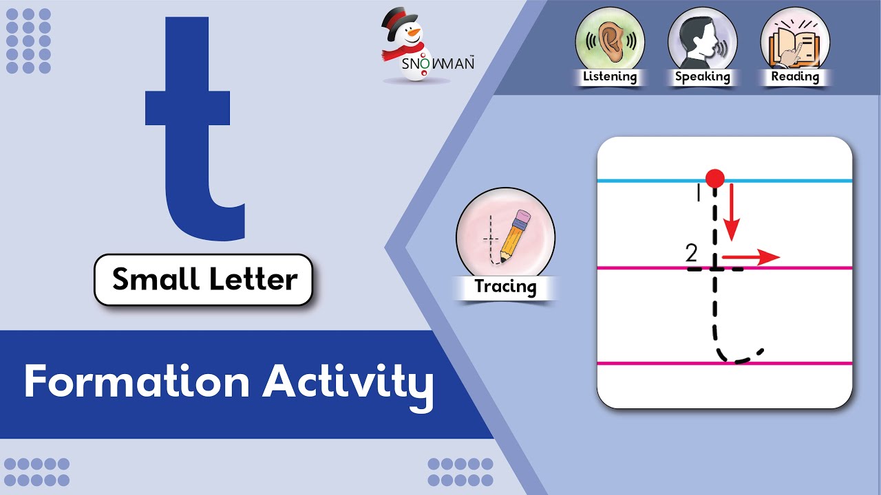How to Write Small t | Letter Formation and Tracing | Handwriting ...