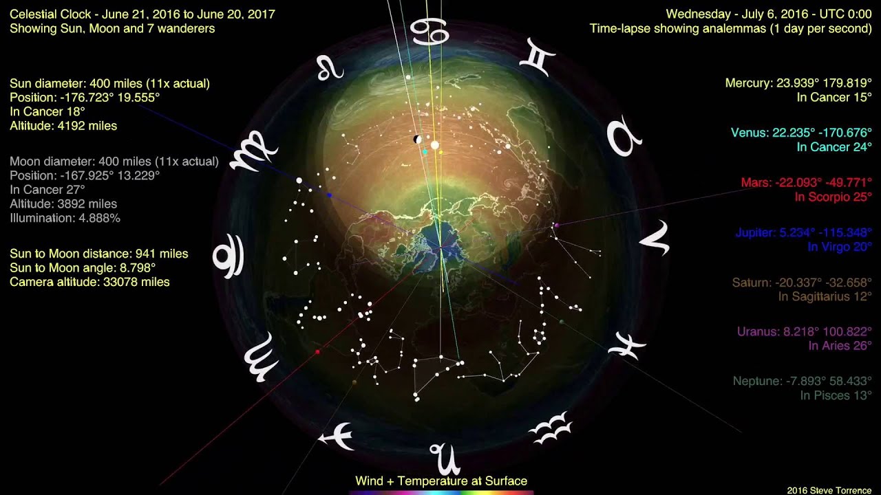 Flat Earth Celestial Clock v3 sun analemma (7 planets) slowed down ...