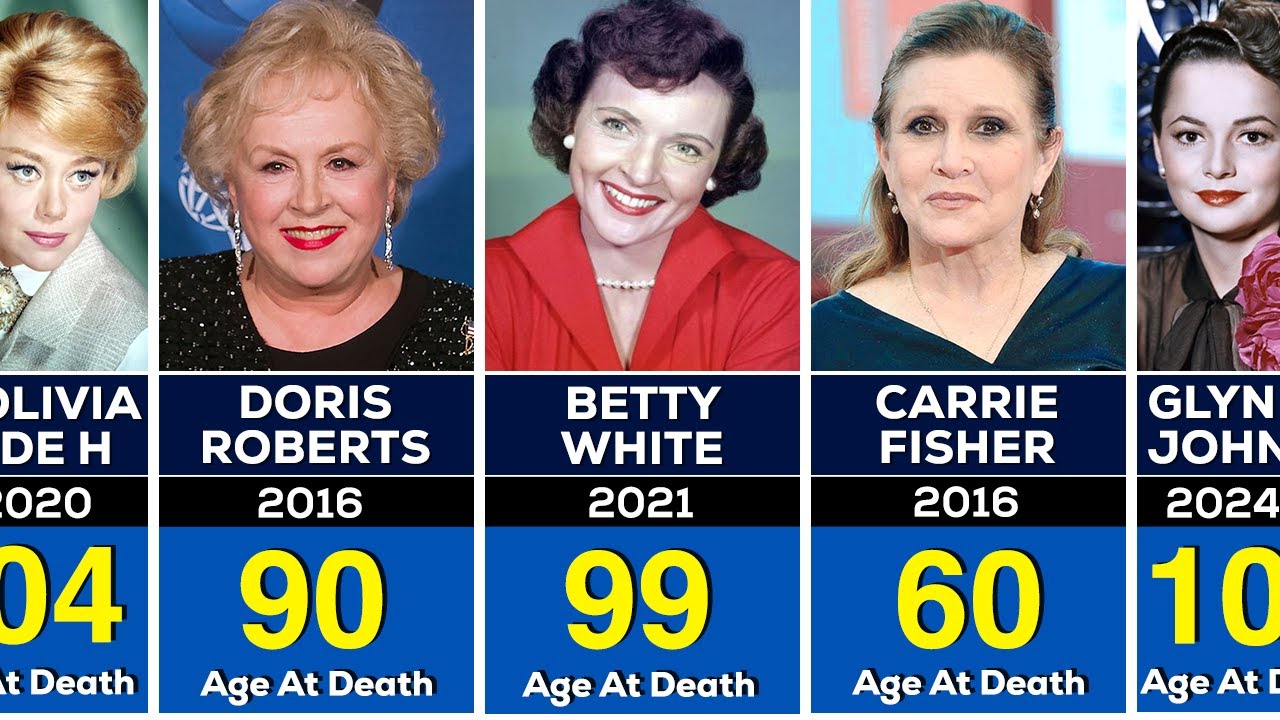 In Memoriam: 200 Notable Actresses Lost (2000-2024) - YouTube