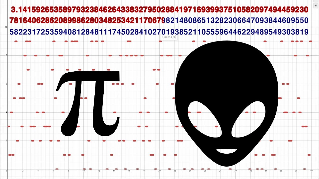 Talk to Alien(Desmos π Noise) - YouTube