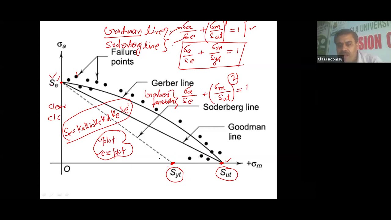 Machine Design Lab-1...Lesson 10 - YouTube