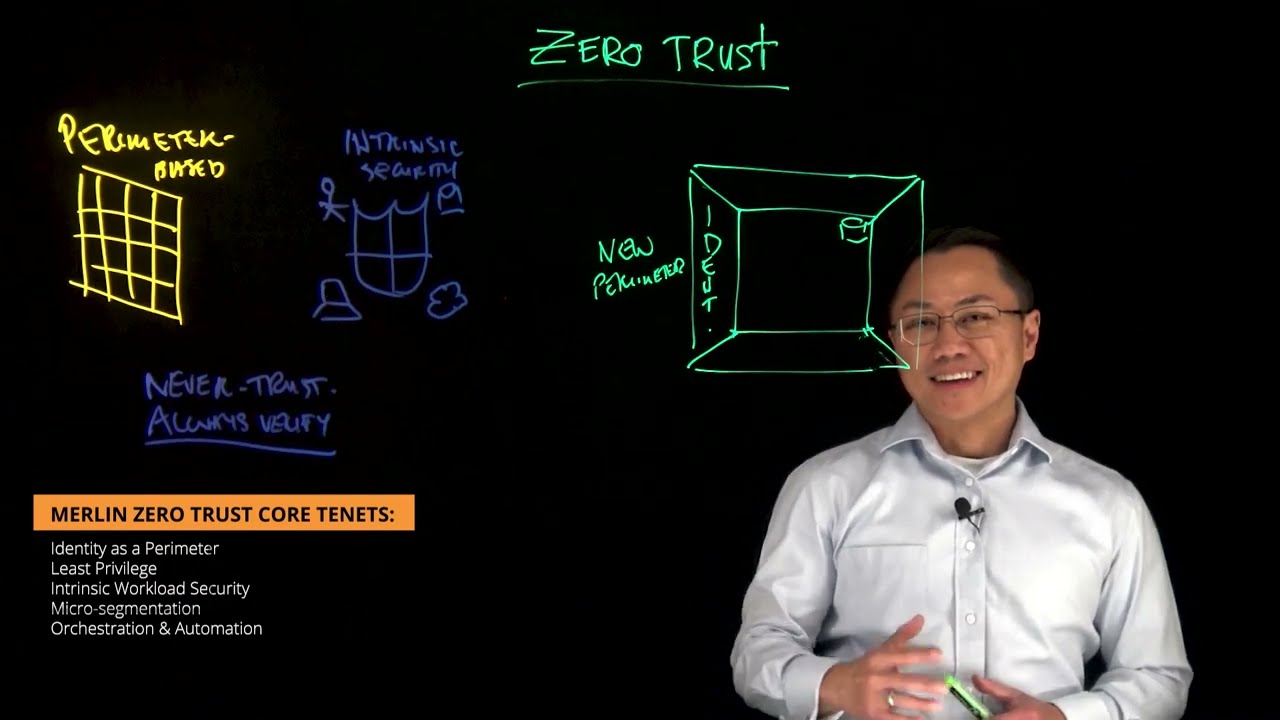 Merlin Approach to Zero Trust - YouTube