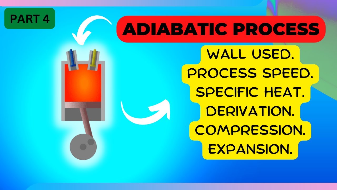 Adiabatic thermodynamics process ( Work Done ) chapter 12 | class 11 ...