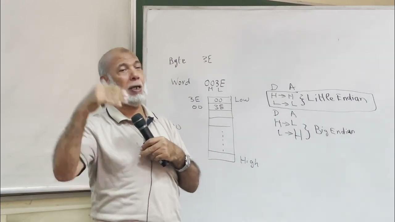 Microprocessor_Lec6__Arithmetic Logic Unit (ALU) - YouTube