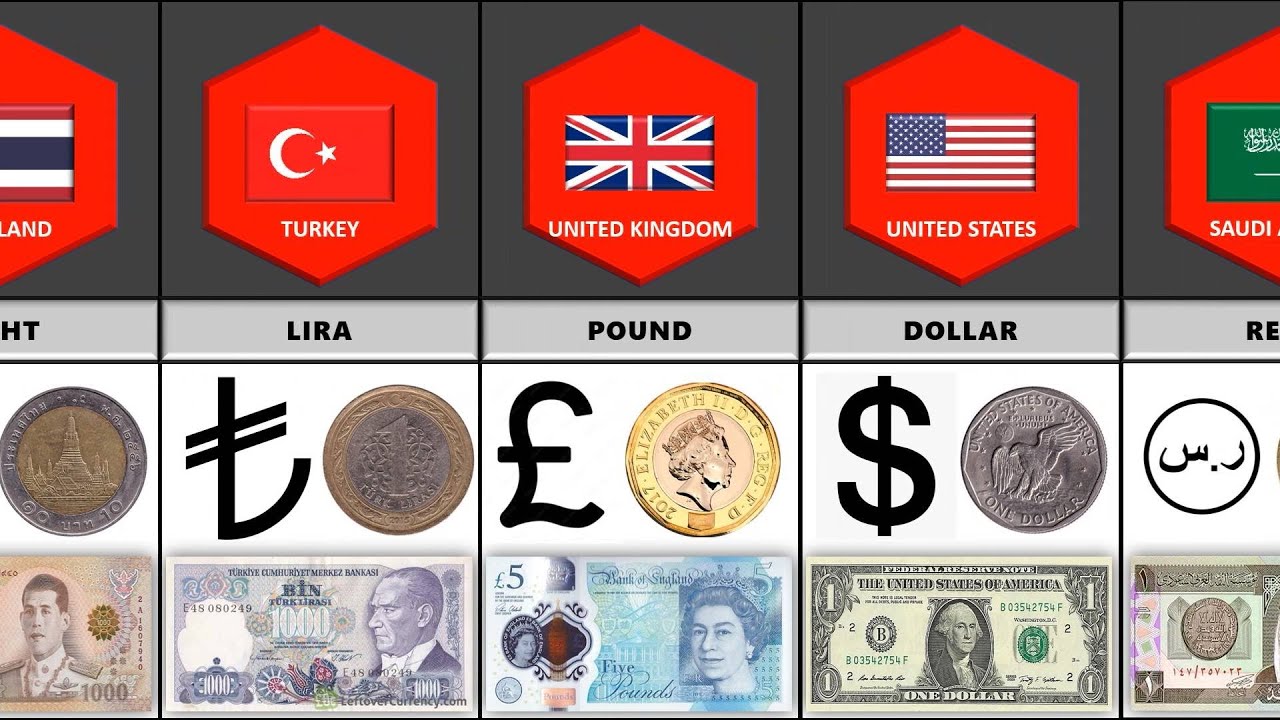 Money From Different Countries | Comparison Data - YouTube