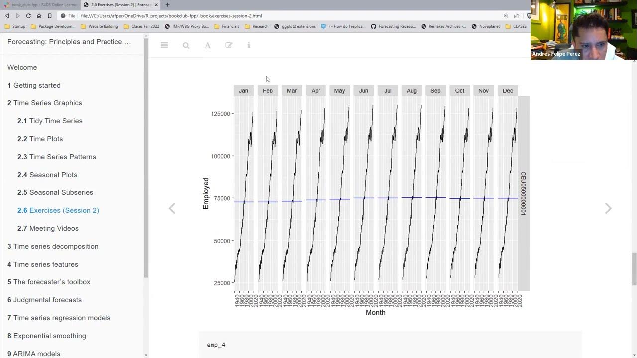 Forecasting: Principles and Practice: Time series graphics Exercises ...